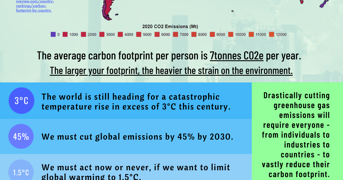 JPIC E-nfographic - What is your Carbon Footprint? | JPIC Learning Hub