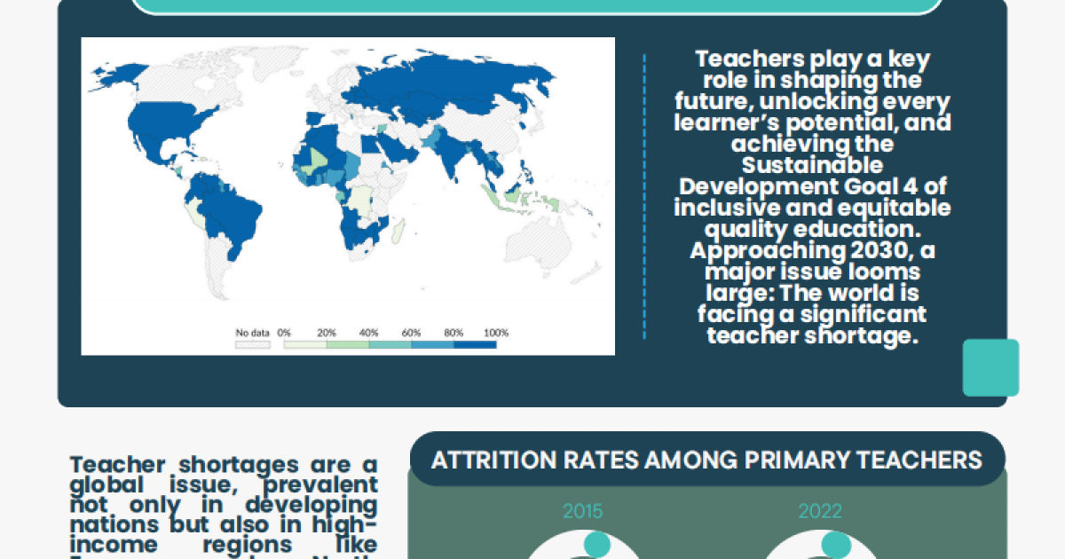 JPIC E-nfographic - Global Teacher Shortage | JPIC Learning Hub